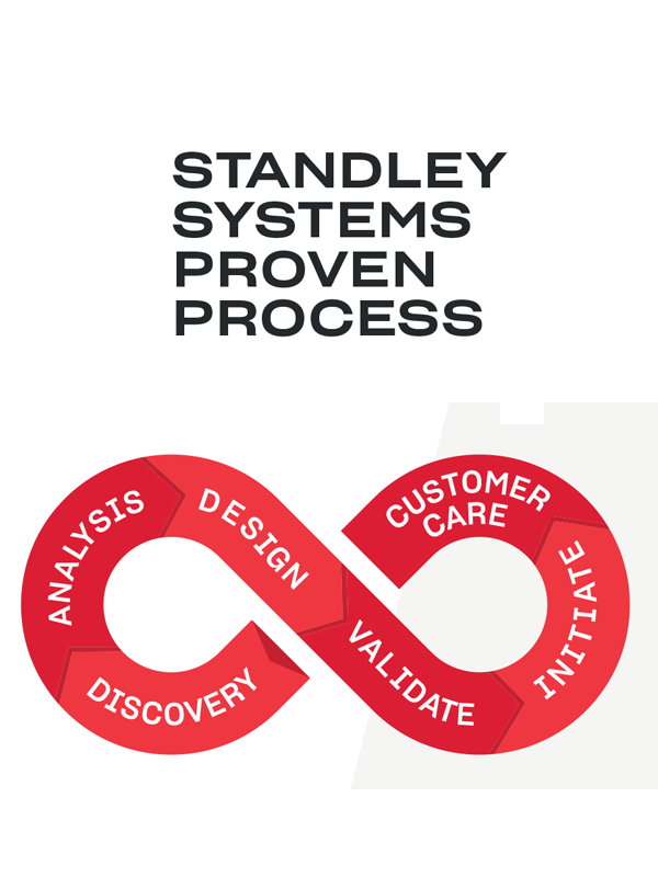 Home [www.standleys.com]